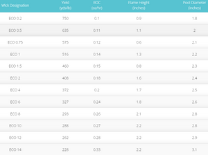 ECO Wick Guide/Resource