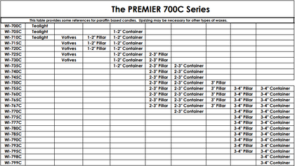 Premier 700 Wick Guide/Resource